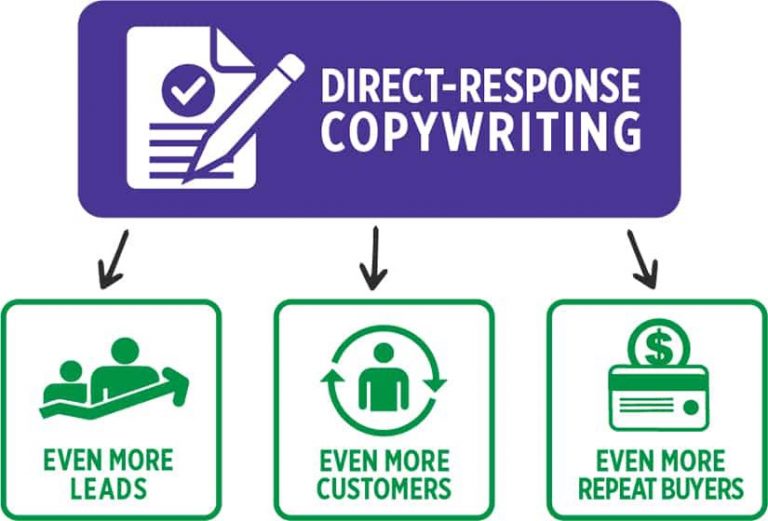 ¿Cuáles son los tipos de copywriting que existen? - Ecdisis Estudio