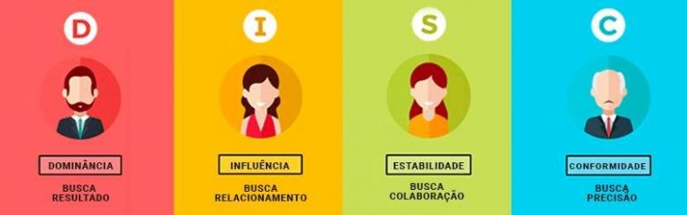 ¿Qué es el método DISC? - Ecdisis Estudio